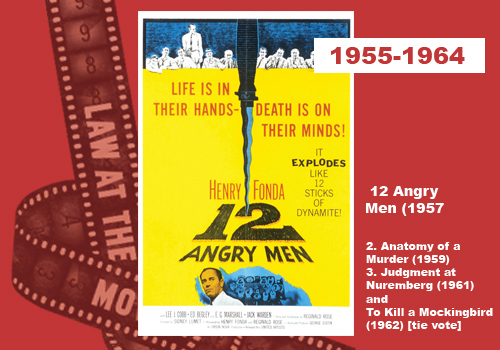 10 Decades of the Most Important Legal Films - ABA Journal